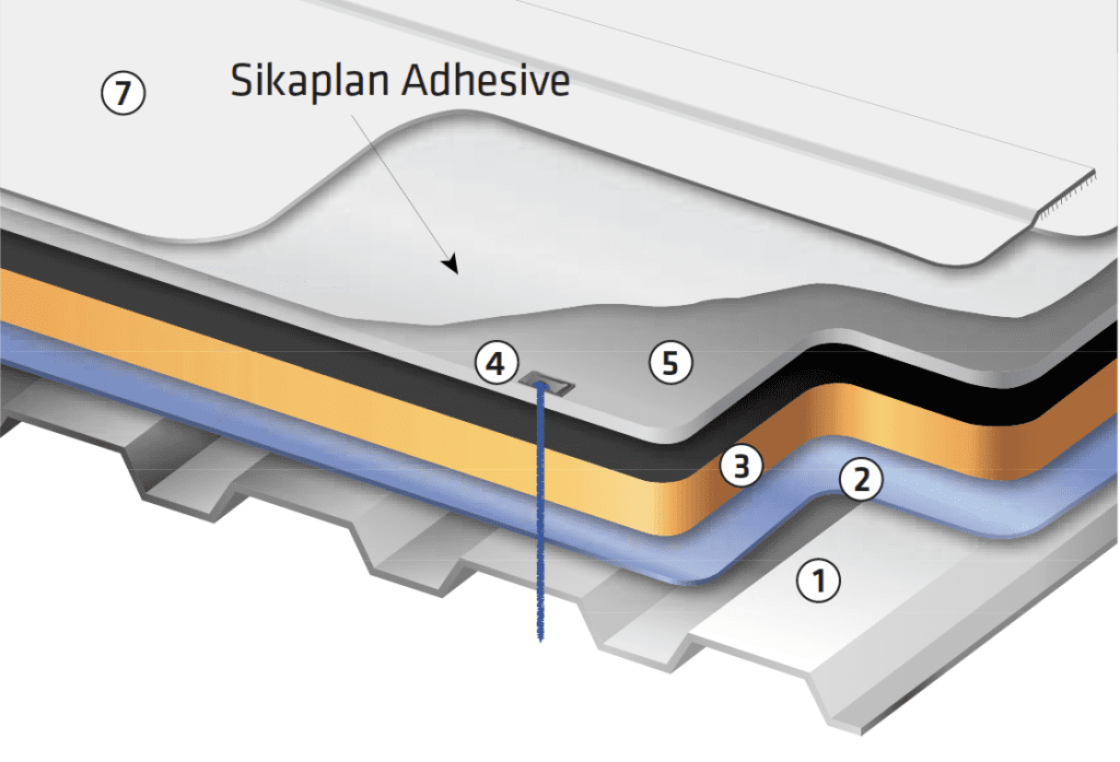 Commercial PVC Roofing Systems – A-Denver Roofing