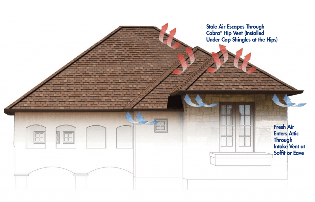 Why You Need Ridge Ventilation For Your Home - A-Denver Roofing