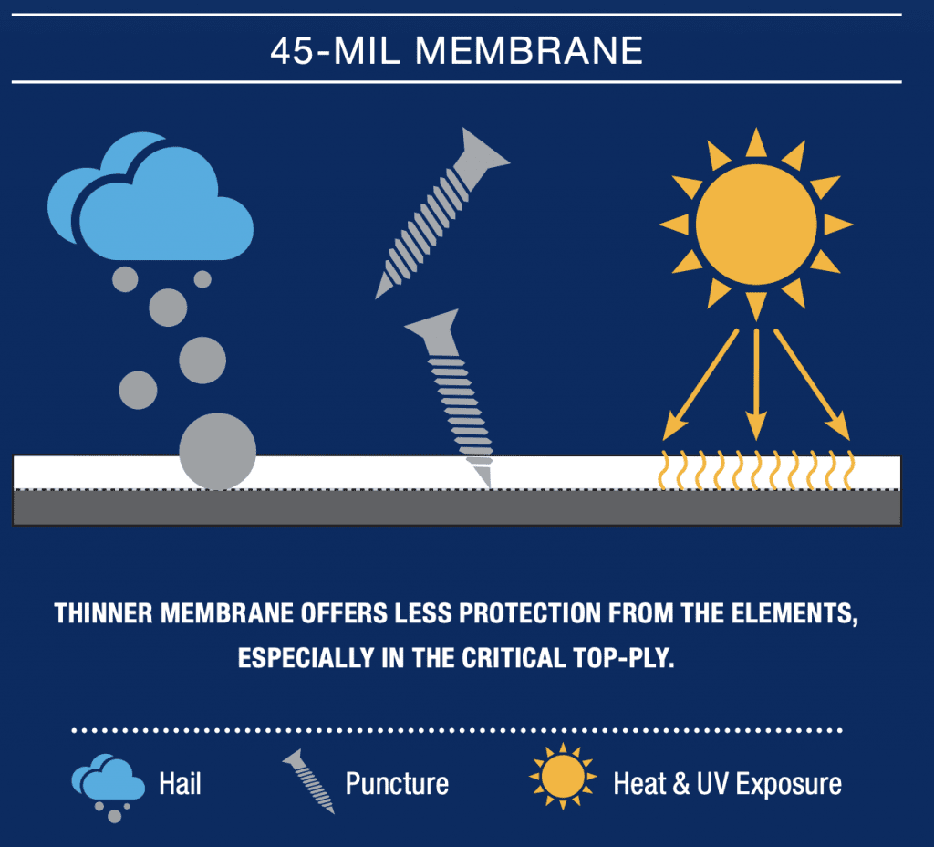 Why TPO Thickness Matters for Commercial Roofing | A-Denver Roofing